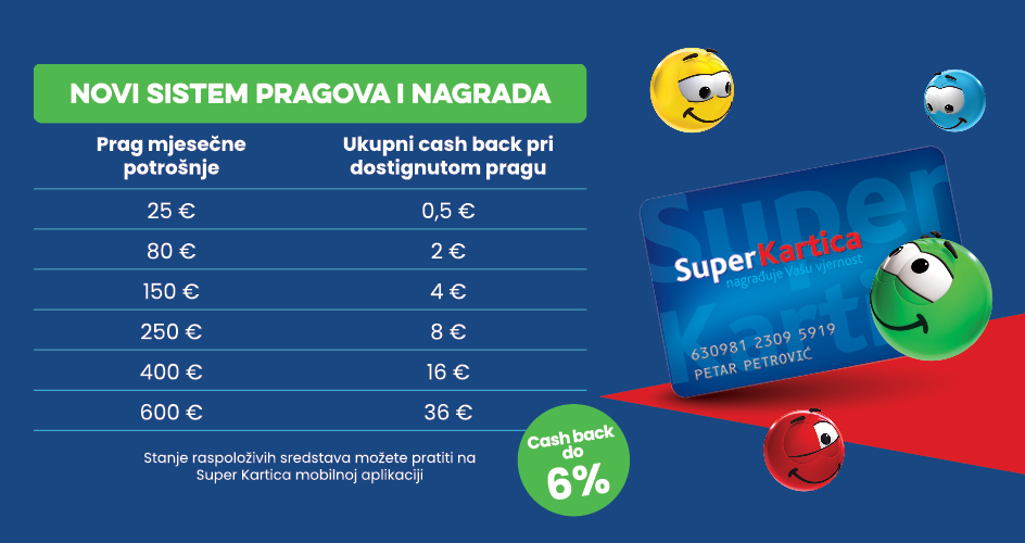 Super Kartica | Idea
